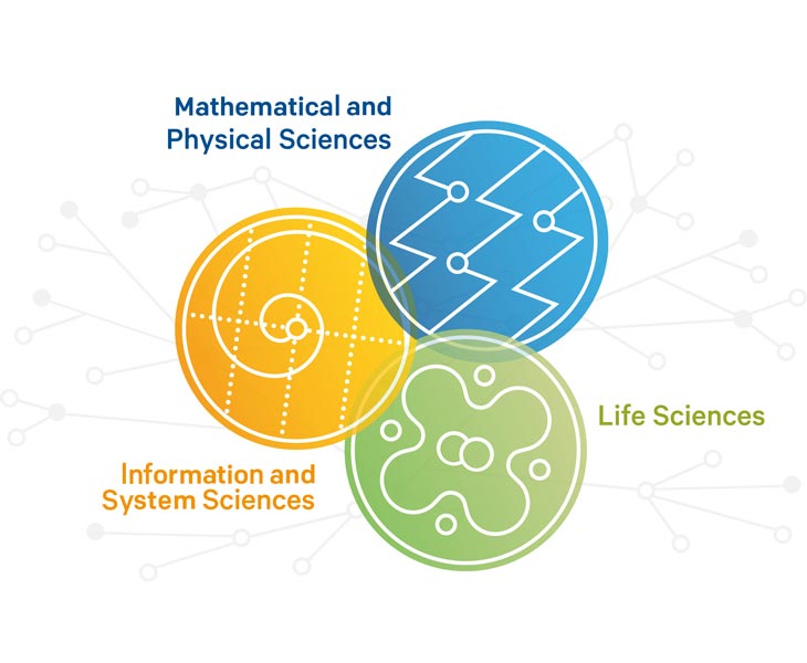IST Austria | Research