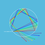 ISTA | Do Triple Rainbows Exist?